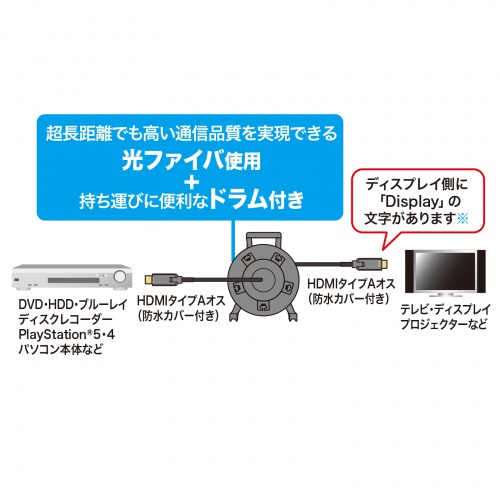 光ファイバhdmiケーブル（ドラム付き・8k対応・金コネクタ・ウルトラハイスピード・hdr対応・3d対応・ブラック・100m） Km Hd20